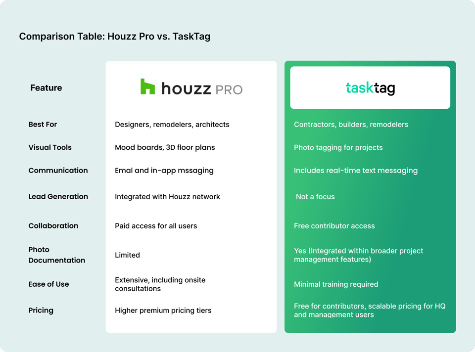 TaskTag or Houzz Pro? Best Construction Project Management Tool